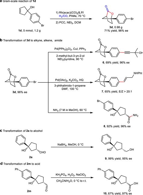 Gram Scale Reaction And Transformations Of Oxo Products And