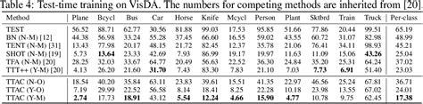Revisiting Realistic Test Time Training Sequential Inference And