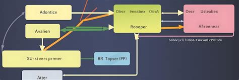 Premium Photo Explication Of Ajax Operation For Web Development