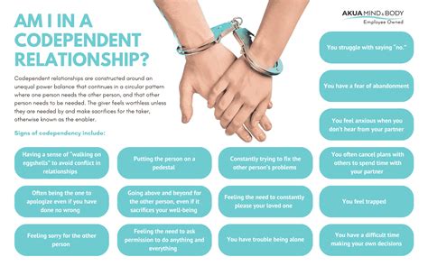 The Cycle Of Codependent Relationships Akua Mind Body