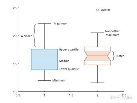 Matlab画图技巧与实例（七）：箱线图boxchart函数 知乎