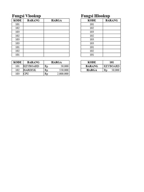 Latihan Dasar Vlook Up Dan Hlookup Pdf