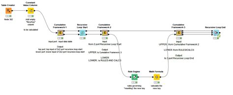 Repeat Moving Aggregation After Each Null Knime Analytics Platform Knime Community Forum