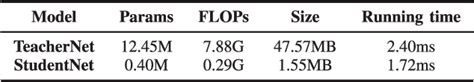 Table Xiii From Lightweight Voice Spoofing Detection Using Improved One Class Learning And