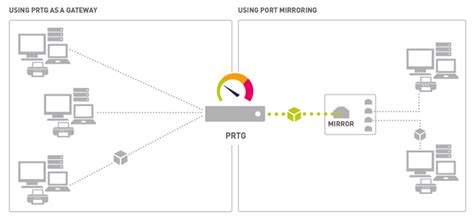 No Budget No Problem The Poor Mans Guide To Monitoring Network Traffic With Snmp And Packet
