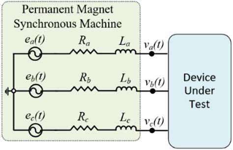 Figure 1 From Fpga Based Permanent Magnet Synchronous Machine Emulator