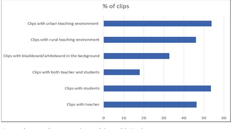 Figure 2 From Edunet A New Video Dataset For Understanding Human
