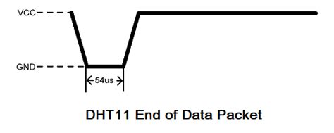 Arduino Compatible Coding 15 Reading Sensor Data From Dht 11 Without Using A Library