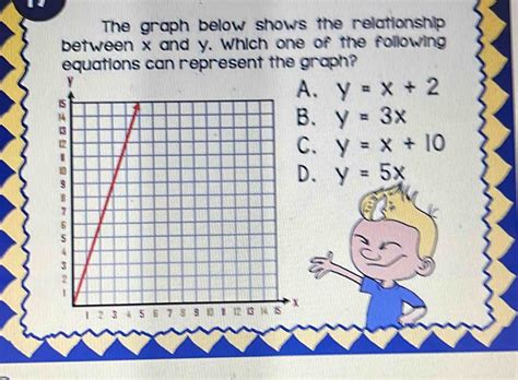 Solved The Graph Below Shows The Relationship Between X And Y Which