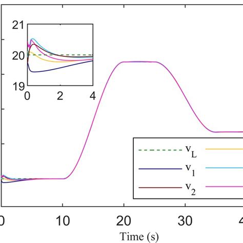 Schematic Diagram Of The Proposed Optimal Robust Controller Download Scientific Diagram