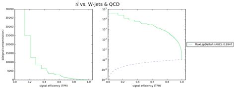 Postprocessing Example — Cmsdeeplearning 100 Documentation