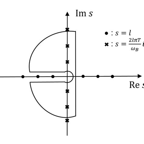 Contour Integration 29 Download Scientific Diagram
