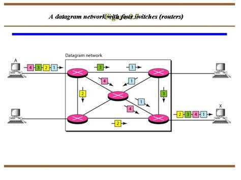 Diagram Of Virtual Circuit Switching Circuit Diagram