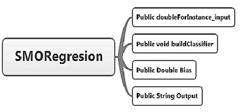 Pseudo Code Smoregression Calculated Algorithm Complexity Download Scientific Diagram
