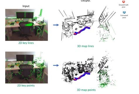 Pl2map Representing 3d Sparse Map Points And Lines For Camera Relocalization