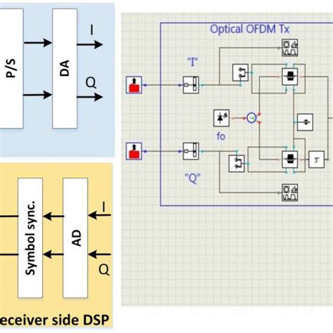 Simulation Setup And Offline Dsp Download Scientific Diagram