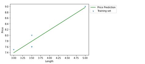 Feature Engineering Techniques For Machine Learning