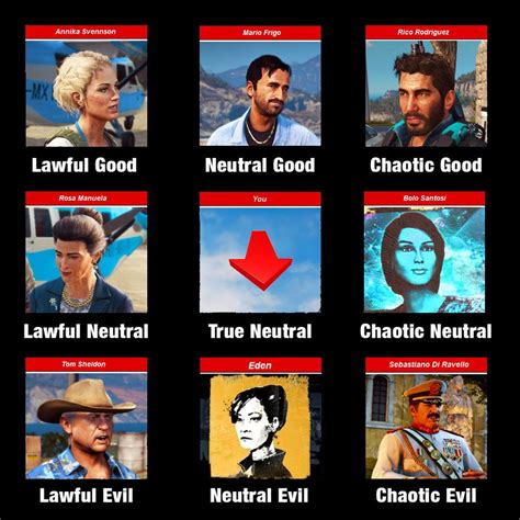 Alignment Chart Scrolller