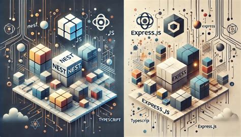 Viacheslav Pereverzev On Linkedin Nodejs Nestjs Expressjs Webdevelopment Typescript