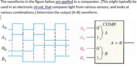 Solved The Waveforms In The Figure Below Are Applied To A Chegg
