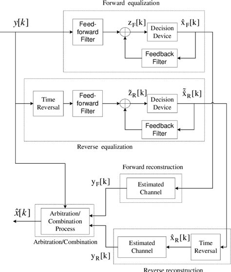 figure 1 from hard and soft output trellis based conflict resolution for bidirectional decision