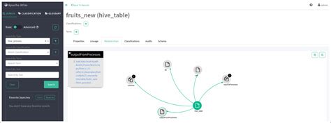 Apache Atlas Hook 모듈로 Hive Metadta Import하기 Kwangsik Lees Log