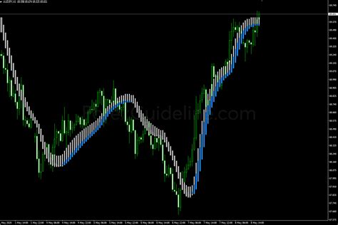 Hama Jurik Indicator