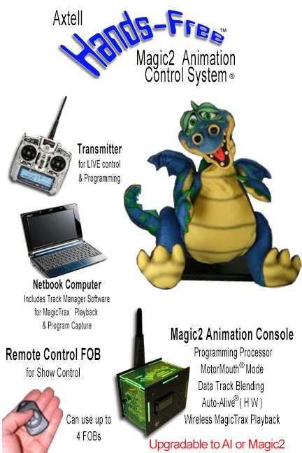 Hands Free Dragon Axtell Expressions