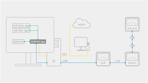 Vu1 Dynamic Analogue Dials Aka Vu Meter With E Ink Background