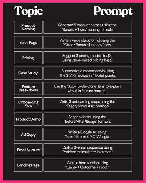 Prompt Gameleveled Up I Am Stunned How These Prompts Help Boost