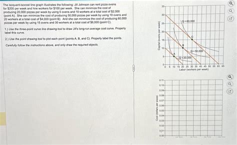 Solved The Isoquant Isocost Line Graph Illustrates The