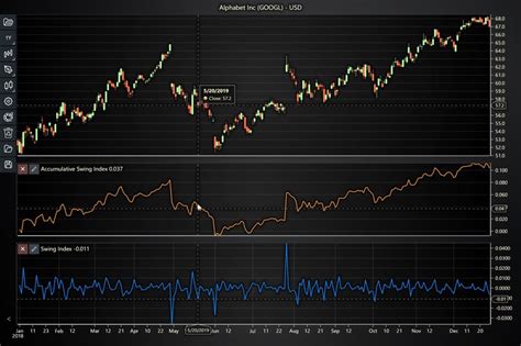 Complete Guide To 16 Trend Indicators For Financial Analysis