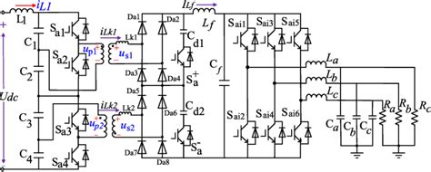 Figure 1 From A System Level Fpga Based Hardware In The Loop Test Of