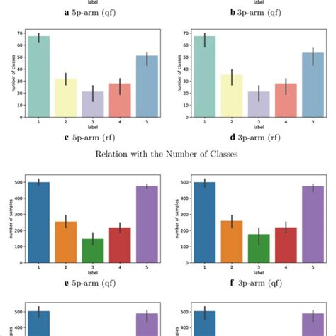 Flowchart Of The Data Preprocessing Feature Extraction Model Training Download Scientific
