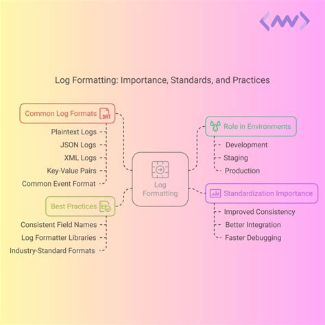 Observability Devops Logging Sitereliability Middleware Srushti