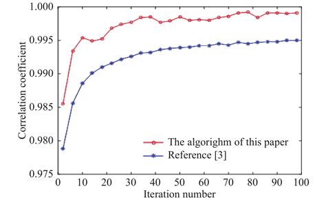 Three Dimensional Scene Encryption Algorithm Based On Phase Iteration
