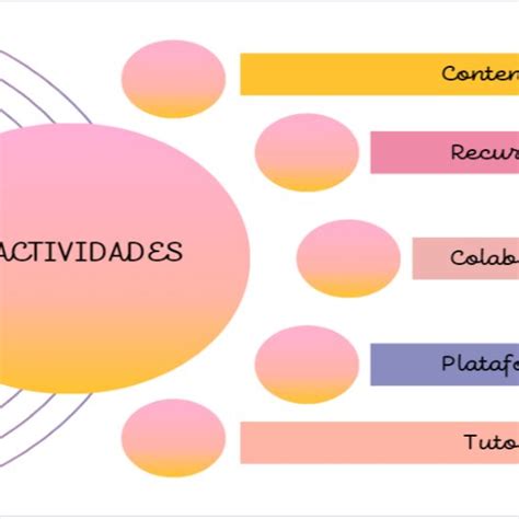Model Of Virtual Learning Environment Focused On Eactivities Download