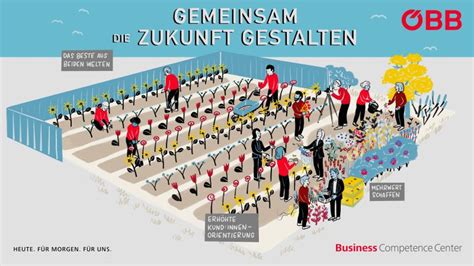 Martin Seiser On Linkedin Itjobs Teamoebb