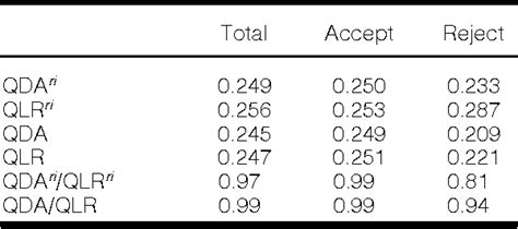 Table 2 From Credit Scoring And Reject Inference With Mixture Models Semantic Scholar