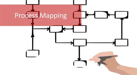 Process Mapping Techniques And Important Tips