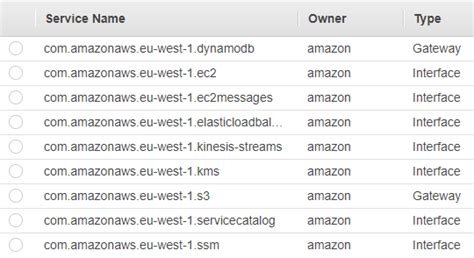 Triggering An Aws Lambda With Kafka By Aos Engineering Blog