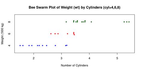 Data Analytics 101 Exploratory Data Analysis Using R Continuousdata03