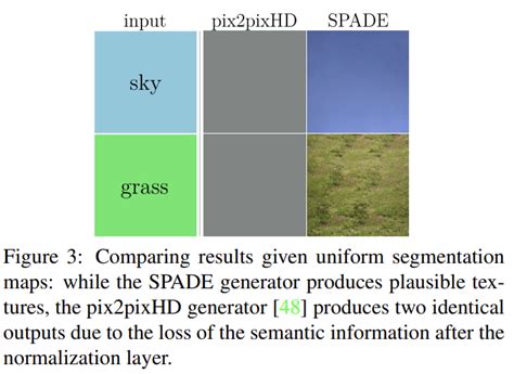 Semantic Image Synthesis With Spatially Adaptive Normalization