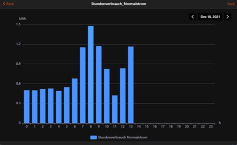 Vzlogger Openhab3 Mqtt How To Scripts And Rules Openhab Community