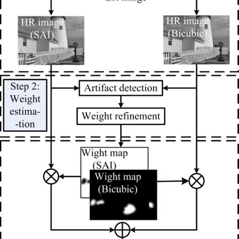 Schematic Diagram Of The Proposed Interpolation Method Download