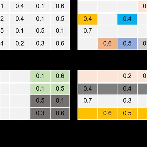 The Existing Pruning Methods Illustrated By Examples Download Scientific Diagram