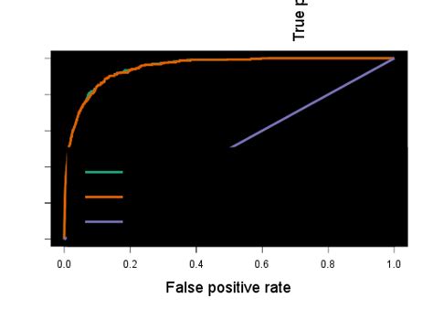 32 Model Selection And Evaluation Lecture Notes Introduction To Data Science