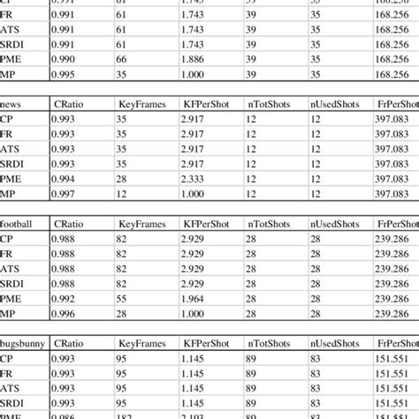 The Key Frame Extraction Algorithm Download Scientific Diagram