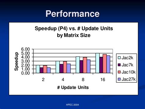 Ppt Sparse Linear Solver For Power System Analysis Using Fpga