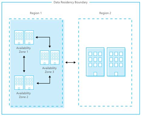 Azure 数据中心的物理安全性 Microsoft Azure Microsoft Learn